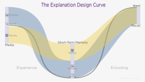 The Explanation Design Curve - Portable Network Graphics PNG Image ...
