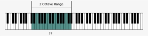 Instrument Range And The Piano Keyboard - E2 On The Piano PNG Image ...