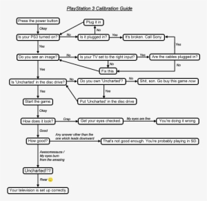Click To Expand - Diagram PNG Image | Transparent PNG Free Download on ...