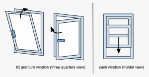 Illustration Of Tilt And Turn And Sash Windows - Casement Window Vs ...