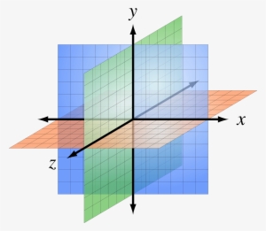 A Right Handed Three Dimensional Cartesian Coordinate - Three ...