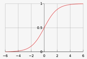 Sigmoid Function - Logistic Curve PNG Image | Transparent PNG Free ...