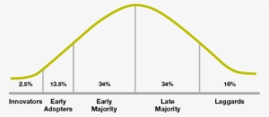 The Bell Curve Is A Graphical Representation Of The - Parallel PNG ...