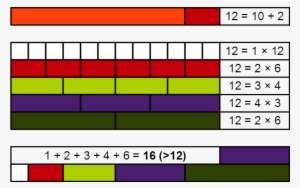 Abundant Integers PNG Image | Transparent PNG Free Download on SeekPNG