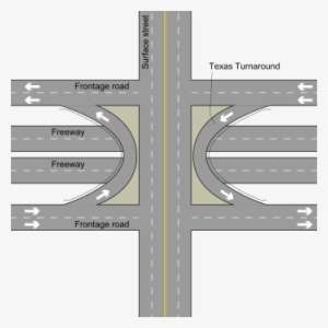 A Diagram Of A Texas U Turn, Also Known As A Texas - Texas U Turn PNG ...