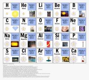 First 20 Elements - Symbols Of The First 20 Elements PNG Image ...