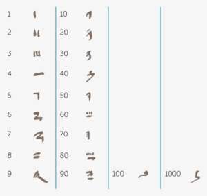 Hieroglyphics Png PNG Images | PNG Cliparts Free Download on SeekPNG