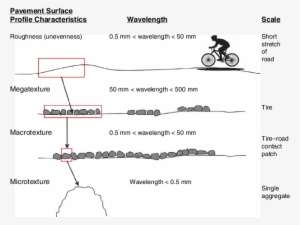 Pavement Texture And Wavelength - Science PNG Image | Transparent PNG ...