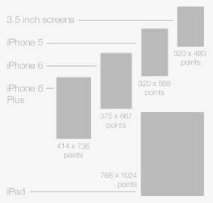 Ios Device Sizes - Ios PNG Image | Transparent PNG Free Download on SeekPNG
