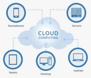 Cloud Computing PNG Image | Transparent PNG Free Download on SeekPNG