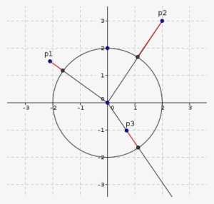 Distances To The Boundary Of A Circle - Circle PNG Image | Transparent ...