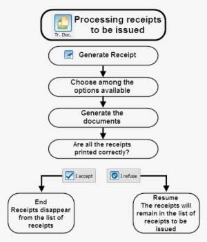 Prodon5 Processing Receipts To Be Issued 001 - Processing Receipts PNG ...