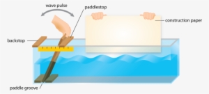 Wave Tank - Water Waves In A Tank PNG Image | Transparent PNG Free ...