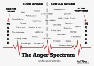 Anger Has More Manifestations Than You Might Imagine, - Anger Fuse PNG ...