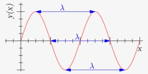 Matter Wave PNG Image | Transparent PNG Free Download on SeekPNG