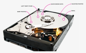 Data Back Up / Recovery - Protegent Antivirus Memes PNG Image ...