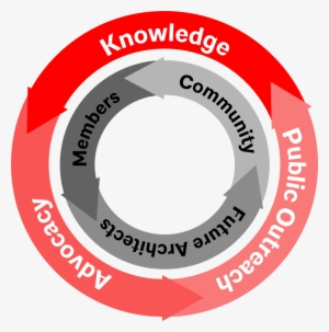 Strategic Planning PNG Image | Transparent PNG Free Download on SeekPNG