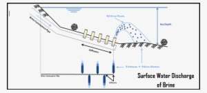 Surface Water - Diagram PNG Image | Transparent PNG Free Download on ...