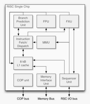 Qcdoc Chip Schema - Diagram PNG Image | Transparent PNG Free Download ...