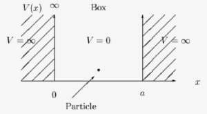 Particle In One Dimensional Box PNG Image | Transparent PNG Free ...