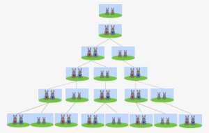Fibonacci And Stock Market Analysis - Fibonacci Sequence Rabbit Diagram ...