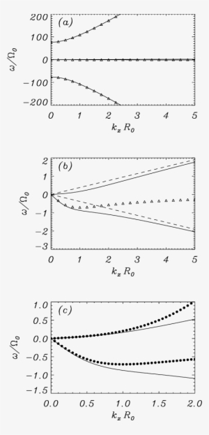 A) Dispersion Diagram Of " Shallow Water " Waves In - Centimetre PNG ...