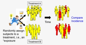 Intervention Study PNG Image | Transparent PNG Free Download on SeekPNG