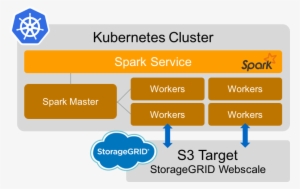 Spark Kubernetes Architecture - Electronics PNG Image | Transparent PNG ...