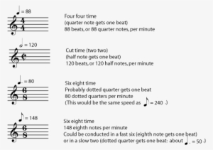 Tempo Markings Examples PNG Image | Transparent PNG Free Download on ...