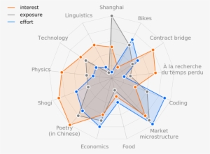 And Efforts - Diagram PNG Image | Transparent PNG Free Download on SeekPNG