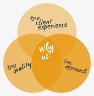 Demo Why Us - Us Png PNG Image | Transparent PNG Free Download on SeekPNG