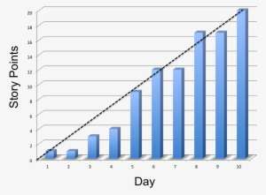 At The End Of Each Day You Tally Up The Story Points - Burn Down Chart ...