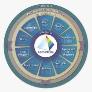 Prism Wheel - Ares Prism G2 PNG Image | Transparent PNG Free Download ...