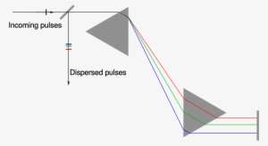 Prism Compressor - Prism Pulse Compressor PNG Image | Transparent PNG ...