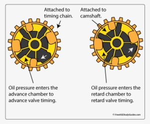 Vvt Or Variable Valve Timing Adjusts Valve Timing To - Inner Wheel Club ...
