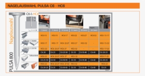 Download Spit Pulsa 800e Clipart Tool Nail Itw Fastners - Spit Standard ...
