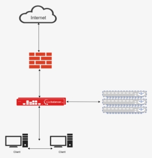 Explicitproxynew - Forcepoint Web Gateway PNG Image | Transparent PNG ...