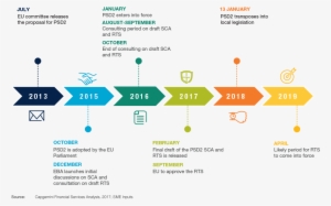 Png Royalty Free Library Psd Since Proposal Stage To - Psd2 Timeline ...