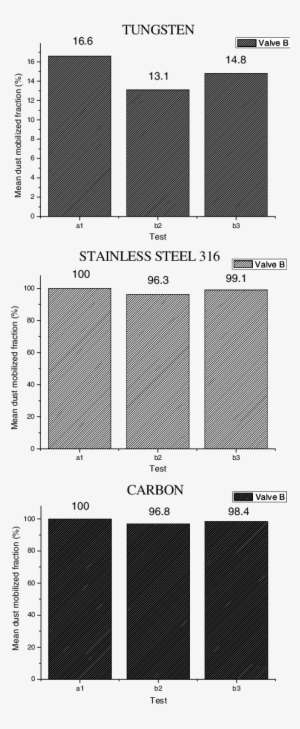 Percentage Of Resuspended Dust, Air Inlet From Valve - Monochrome PNG ...