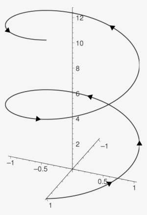 Helix Vector Geometric - Helix PNG Image | Transparent PNG Free ...