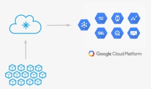 Particle Gcp-architecture - Google Cloud Delivery Platform PNG Image ...