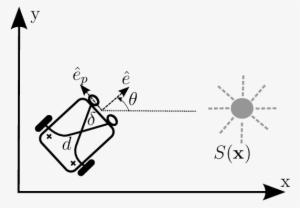Nternal Structure Of The Braitenberg Vehicle 2b - Mathematics PNG Image ...