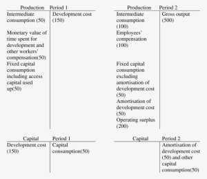 C Work In Progress Type Treatment Of Development Cost - Cost PNG Image ...