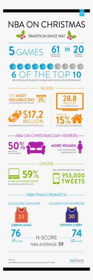 Shows The Teams' Star Players Lebron James And Stephen - Musicians ...