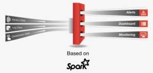 Sig-stream - Apache Spark PNG Image | Transparent PNG Free Download on ...