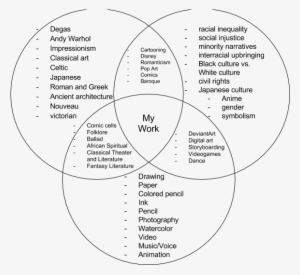 Spheres Of Influence - Circle PNG Image | Transparent PNG Free Download ...