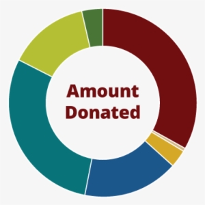 A Graph Showing The Amount Donated By Audience - Circle PNG Image ...