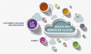 Cloud Web Hosting Company Usa, Amazon Web Services - Aws All Services ...