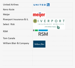 Logo List With Images - Rsm International PNG Image | Transparent PNG ...