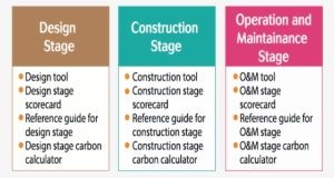 Construction Stage Of Building PNG Image | Transparent PNG Free ...